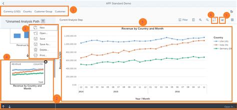 Analytics Path Framework Apf Part 1 Introduc Sap Community