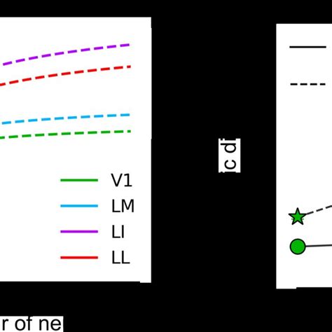 intrinsic dimension of neural representations a estimation of the id