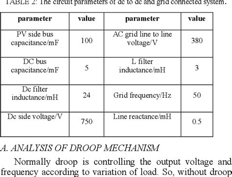 table 1 from a novel fuzzy logic controller topology for grid connected
