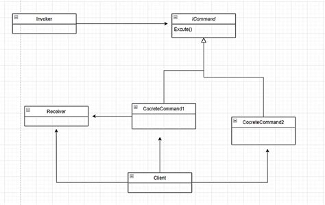 커맨드 패턴 command pattern