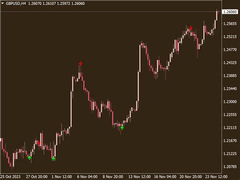 Apex Alert Arrows Indicator ⋆ Great Mt4 Indicators Mq4 Or Ex4 ⋆ Best Metatrader