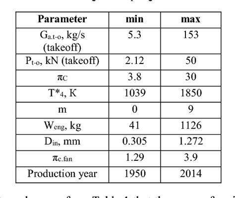 table 1 from correlation regression models for calculating the weight