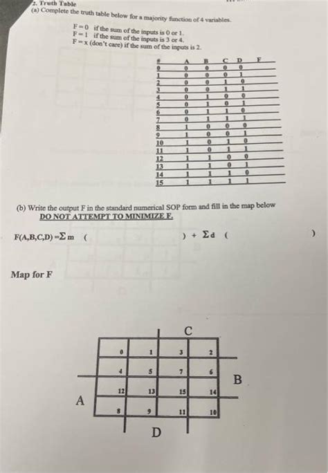 Solved 2 Truth Table A Complete The Truth Table Below For