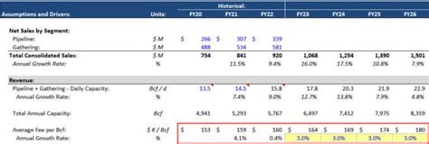 Dividend Discount Model Excel Full Tutorial And Guide
