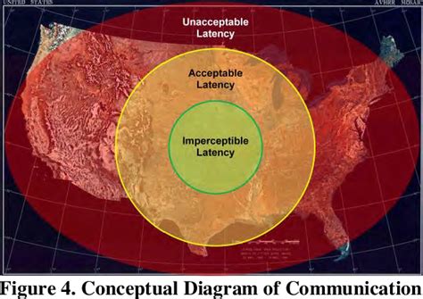 Figure 1 From Using Simulators To Measure Communication Latency Effects In Robotic Telesurgery