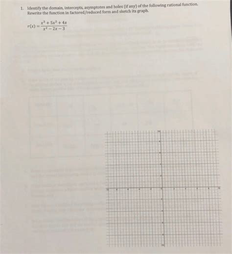 Solved Dentify The Domain Intercepts Asymptotes And Holes