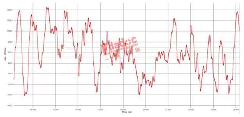 端接电阻没选对，ddr颗粒白费？ 知乎