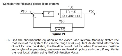 Solved Consider The Following Closed Loop System Find Chegg