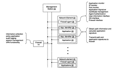 Distributed Firewall Patented Technology Retrieval Search Results