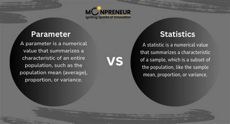 Examples Of Parameter Vs Statistic In Data Analysis