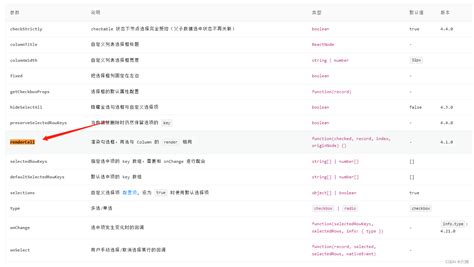 antd table合并行或者列（动态添加合并行、列） antd table合并列 csdn博客