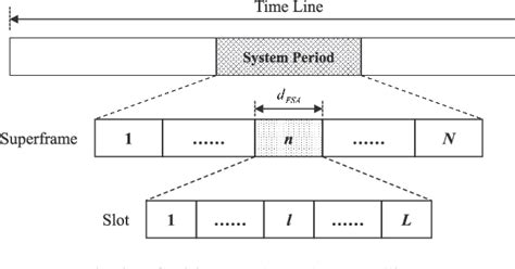Figure 1 From An Adaptive Topology Optimization Strategy For Intersatellite Links In Gnss