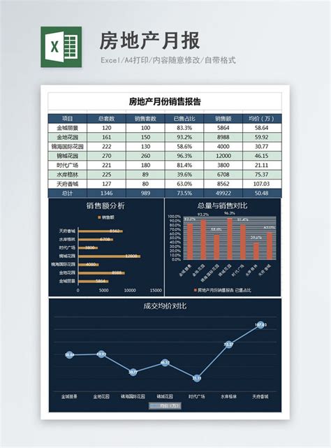 Business Real Estate Sales Monthly Report Excel Form Template Excel