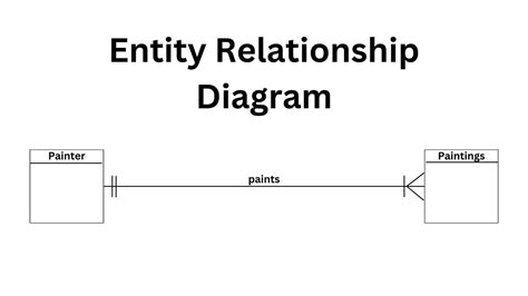 Mastering Entity Relationship Diagrams Erds A Comprehensive Guide