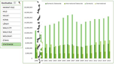 excel chart highlighting my online training hub