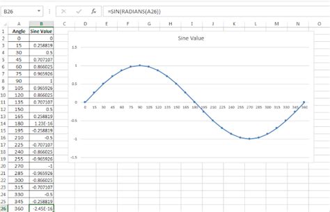 Lesson 62 Making A Sine Curve Excelabcd