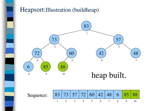 Heapsort Ppt Download