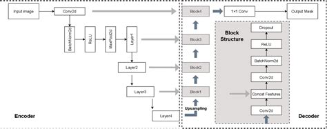 Scalable Label Efficient Footpath Network Generation Using Remote