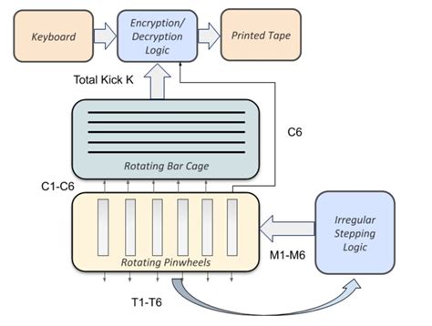 The Sg 41 Functional Diagram Download Scientific Diagram