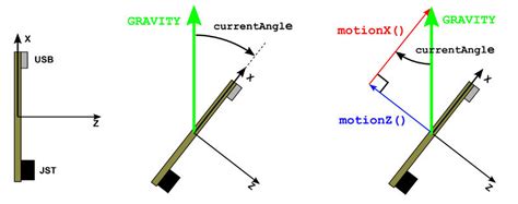 Overview Circuit Playground Slouch Detector Adafruit Learning System