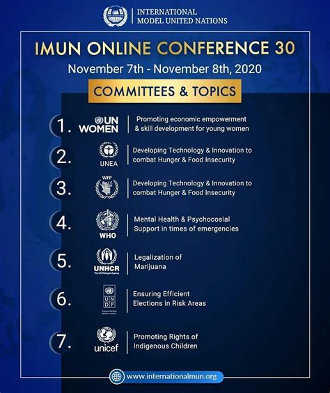 Aishwarya Anand On Linkedin Internationalmun Mun Imun