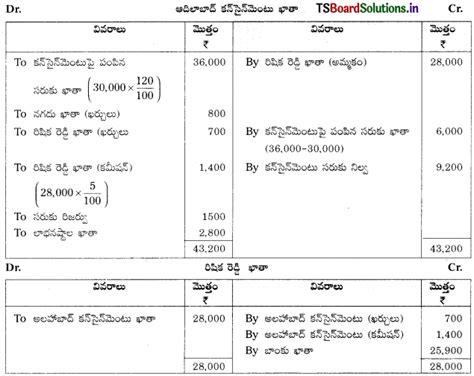 TS Inter nd Year Accountancy Study Material Chapter కనసనమట ఖతల TS Board Solutions