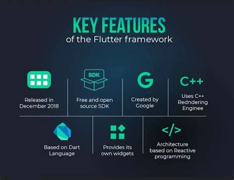 Akshay Patole On Linkedin Key Features Of The Flutter Framework