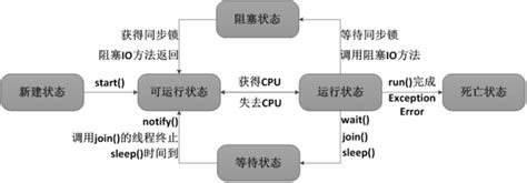 Java List Kl