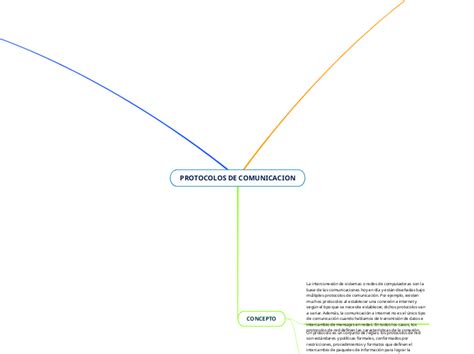 Protocolos De Comunicacion Mind Map