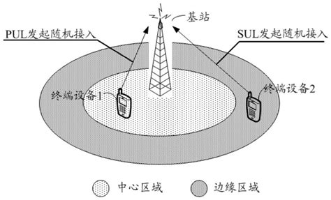 a random access method and device eureka patsnap