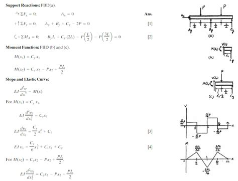 Solved Determine The Reactions At The Supports A B And C Then Draw 1 Answer