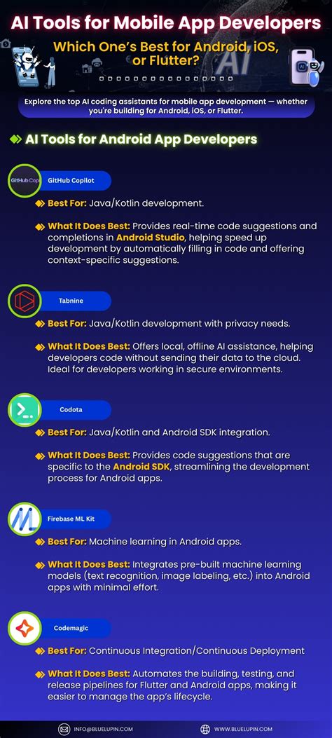 Best Ai Tools For Android Ios And Flutter App Development