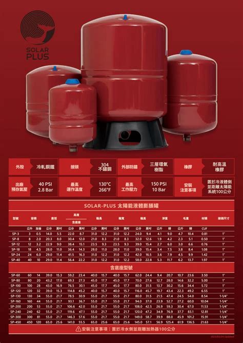 SOLAR PLUS 太陽能液體膨脹罐確保您太陽能裝置系統的穩定性