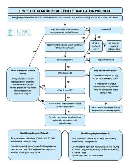 Alcohol Detox To Admit Or Not Acp Hospitalist