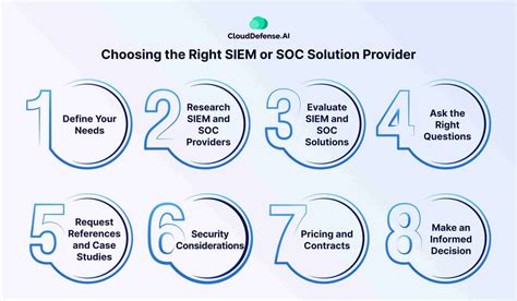 SIEM vs SOC: Key Differences