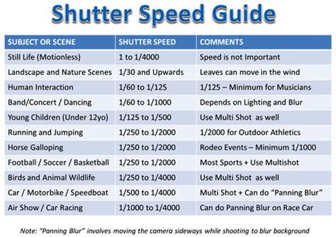 Shutter Speed Guide PBP Photos By Passy