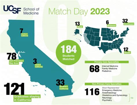 Journeys Representation And Coming Home Reflections From UCSF Match
