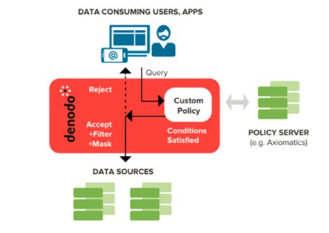 Knowledge Base Denodo