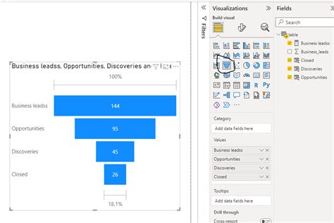 funnel chart microsoft fabric community