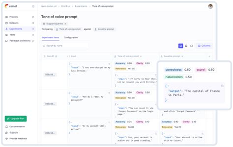 How Opik Enhances Llm Testing Architecture Metrics And Api Integration