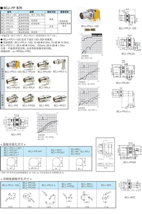 Ω 印刷线路板安装型插座螺母按照型 BCJ FP系列 Ω BNC 佳耐美