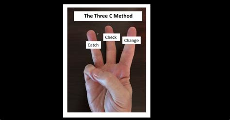 The “three C Method” For Healthy Justifications Psychology Today