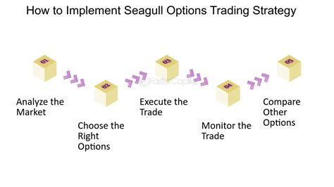 Unlock Your Profit Potential With The Long Call Options Trading Strategy