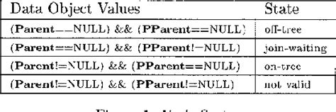 Figure 1 From A Lightweight Adaptive Multicast Algorithm Semantic Scholar