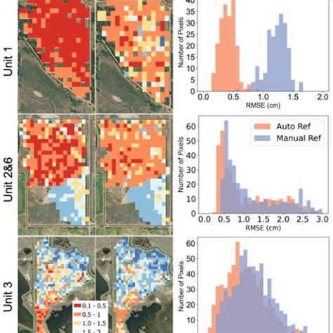 Comparison Of Rmse Spatial Distribution Using The Automatic And
