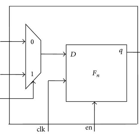A Bit Selector Circuit LSB B Bit Selector Circuit MSB Download Scientific Diagram