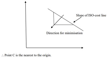 LINEAR PROGRAMMING SOLUTION GRAPHICAL METHOD PSB Training Academy