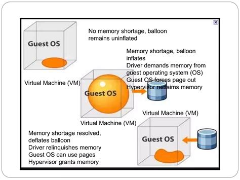 Optimizing Cpu Resources PPTX Operating Systems Computer Software And Applications