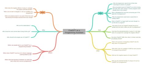 Chatgpt As A Progamming Assistant Why When Coggle Diagram