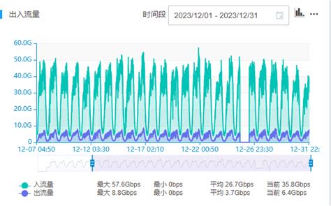 十二月份校园网络运行情况通报 西北工业大学信息化管理处